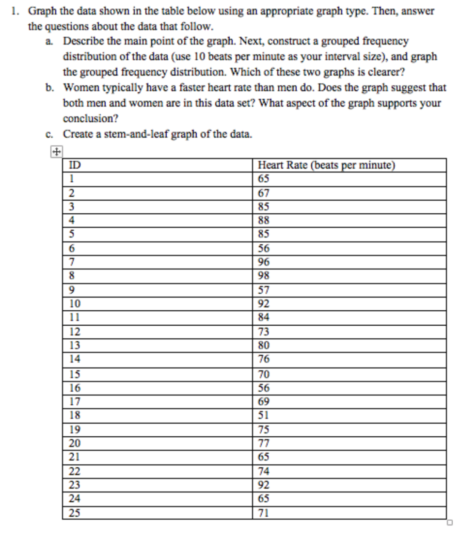 1. Graph the data shown in the table below using an | Chegg.com
