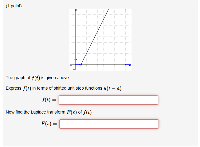 Solved (1 ﻿point)The graph of f(t) is ﻿given aboveExpress | Chegg.com