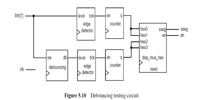 For the purposes of this assignment you will first | Chegg.com