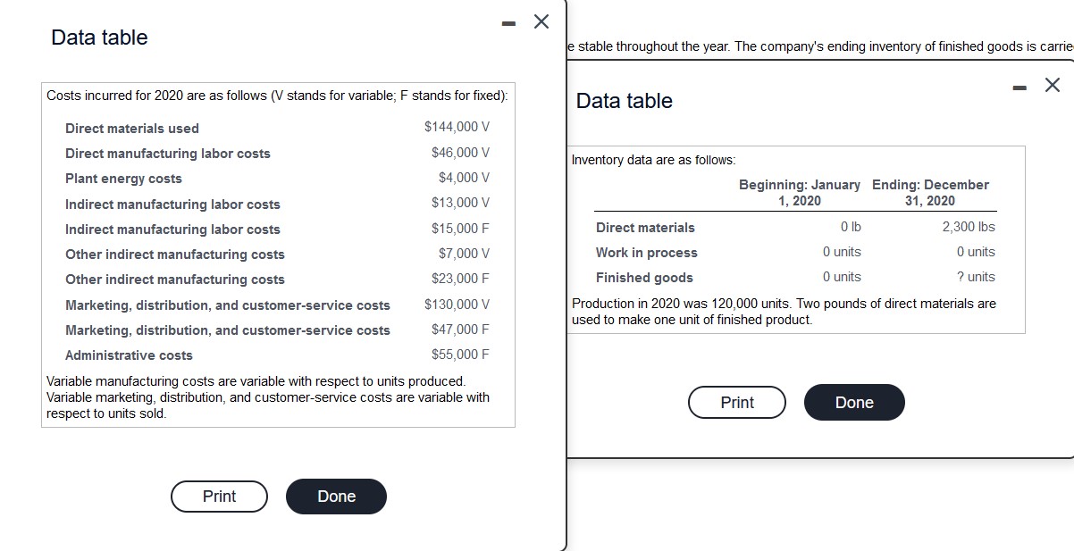 Requirement 3. Calculate selling price in 2020. | Chegg.com