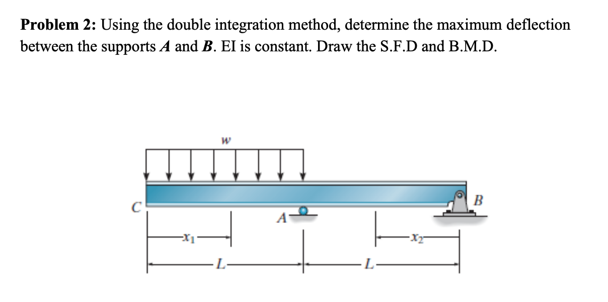 Solved Problem 2: Using the double integration method, | Chegg.com Solved Problem 2: Using the double integration method, | Chegg.com