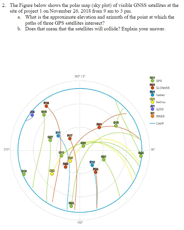 Solved 2. The Figure below shows the polar map (sky plot) of | Chegg.com