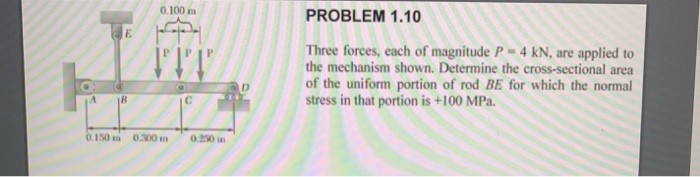 Solved 0.100m PROBLEM 1.10 Three forces, each of magnitude | Chegg.com