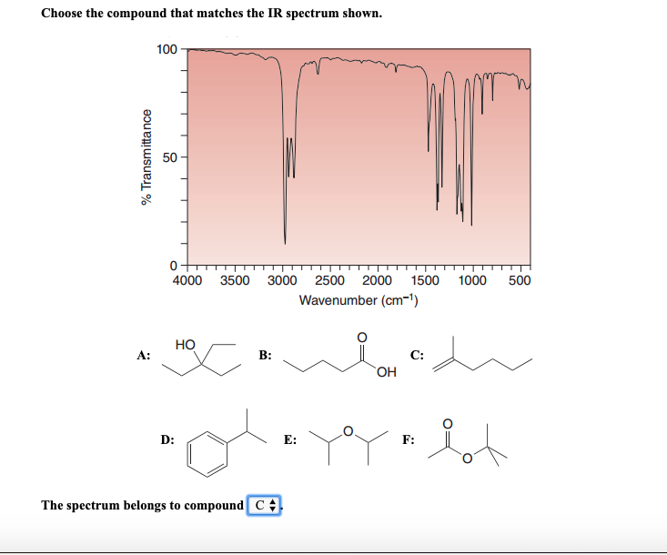 Solved Choose the compound that matches the IR spectrum | Chegg.com
