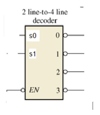 Solved Create a 128k x 8 ROM using as many 32k x 4 ROMs as | Chegg.com