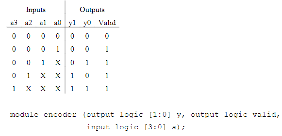 Solved Verilog Question Verilog Question Verilog Question | Chegg.com