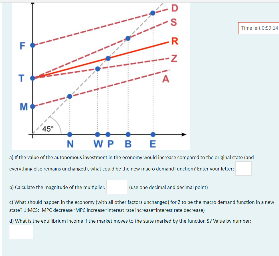 Solved The figure below illustrates a two-sector commodity | Chegg.com