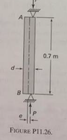 Solved A pinned-end rod AB of diameter d supports an | Chegg.com
