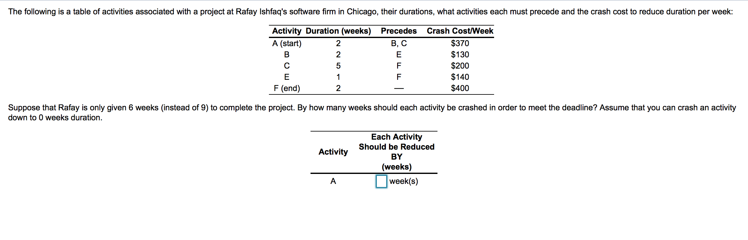 Solved By how many weeks should each activity be crashed in | Chegg.com
