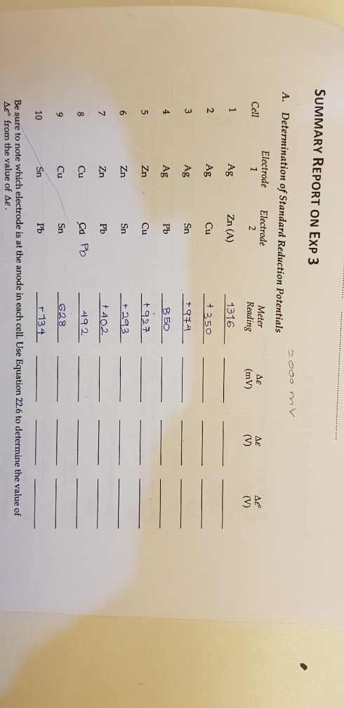 Reduction Reaction Sn2 +2e- Sn Al3+ + 3e-→ Al (Sn'+ | Chegg.com