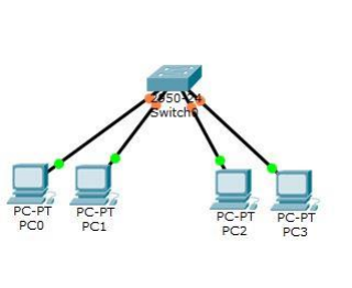 Objectives • Design a dual network subnetting | Chegg.com