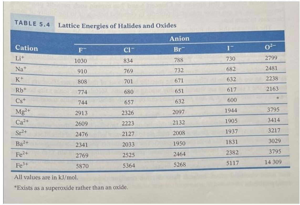 Solved Using standard thermodynamic data from Appendix D, | Chegg.com