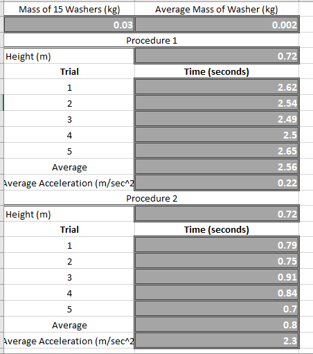 Solved Calculate the acceleration for the two sets of data | Chegg.com