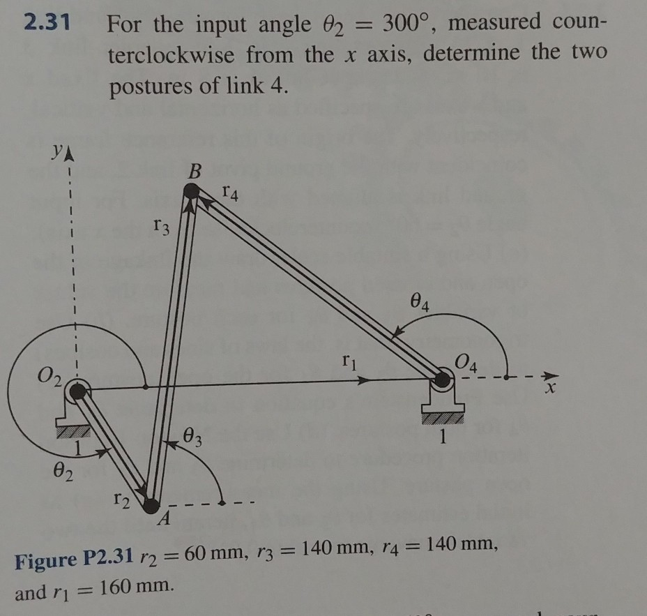 Solved For the input angle 02 = 300°, measured coun- | Chegg.com