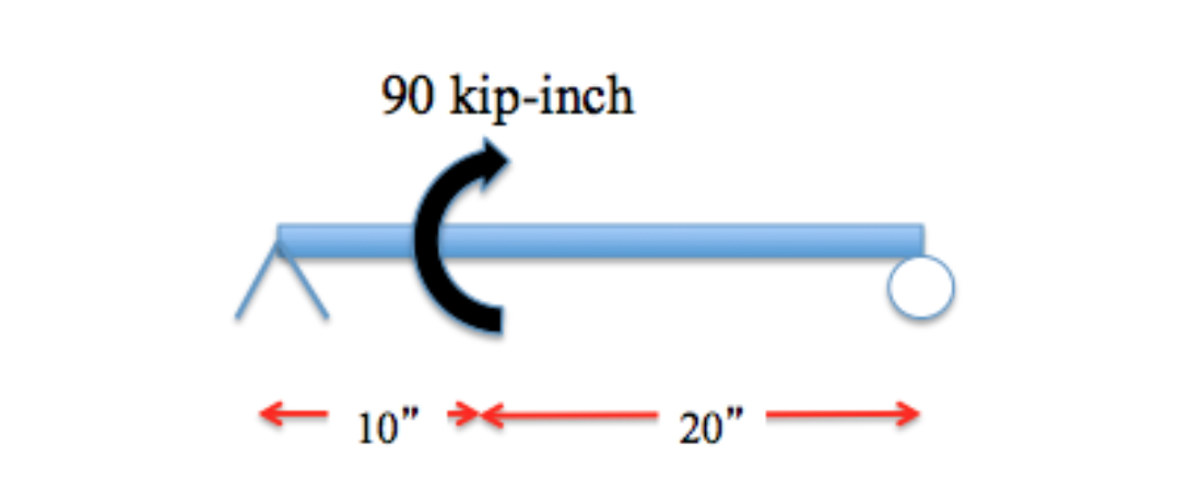 Solved Use equilibrium to solve for the Support Reactions of | Chegg.com