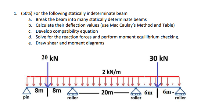 Solved (50%) ﻿For the following statically indeterminate | Chegg.com