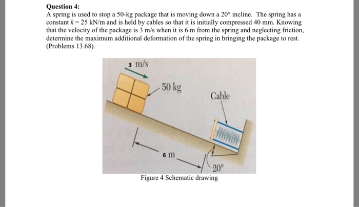 Solved Question 4: A spring is used to stop a 50-kg package | Chegg.com