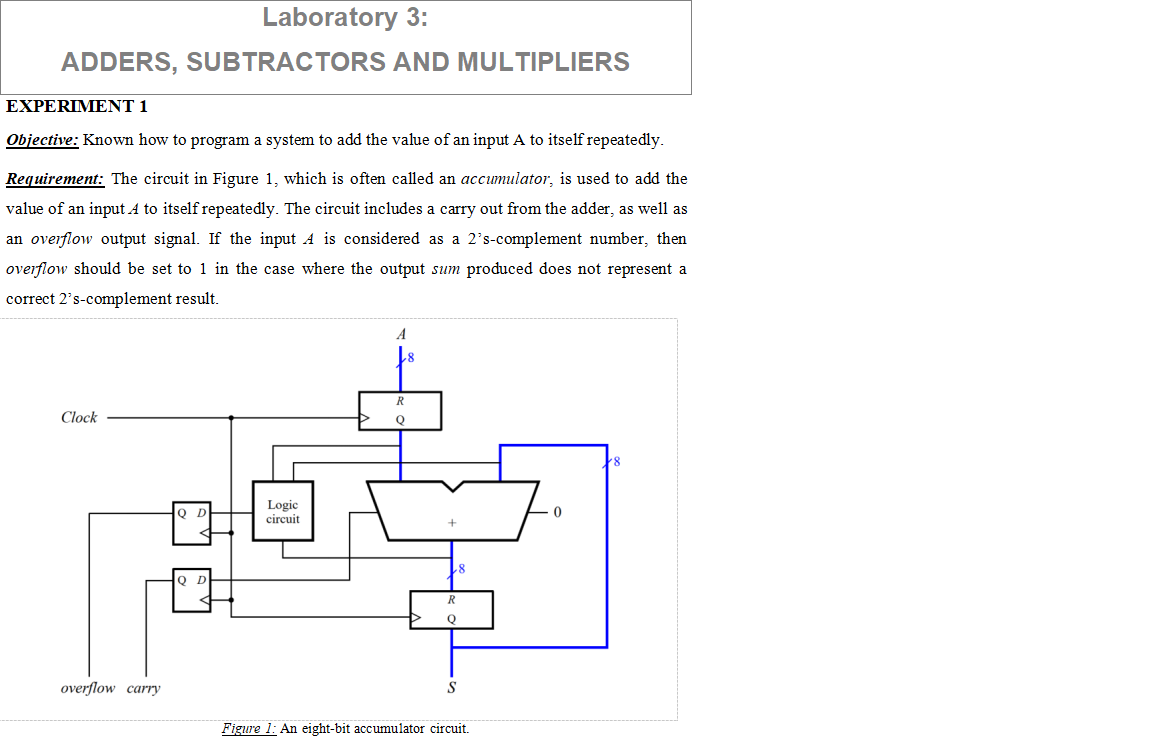 Solved Laboratory 3: ADDERS, SUBTRACTORS AND MULTIPLIERS | Chegg.com