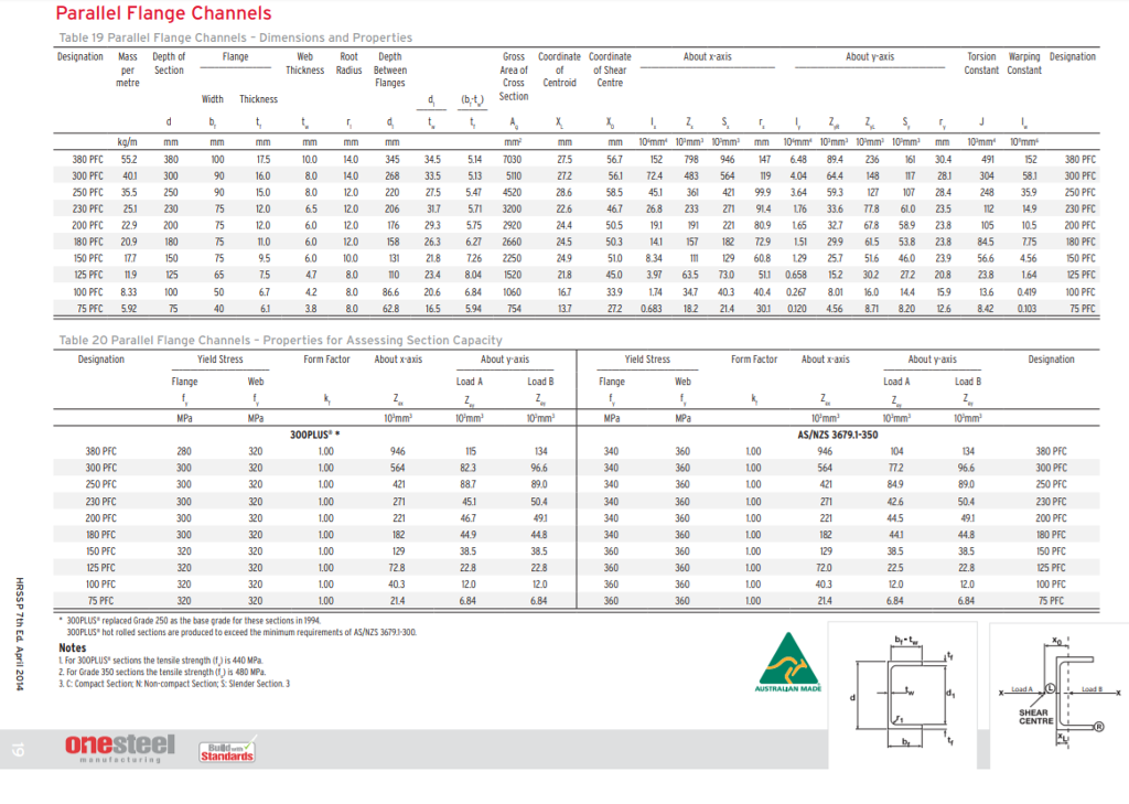 Solved Parallel Flange Channels Table 19 Parallel Flange | Chegg.com