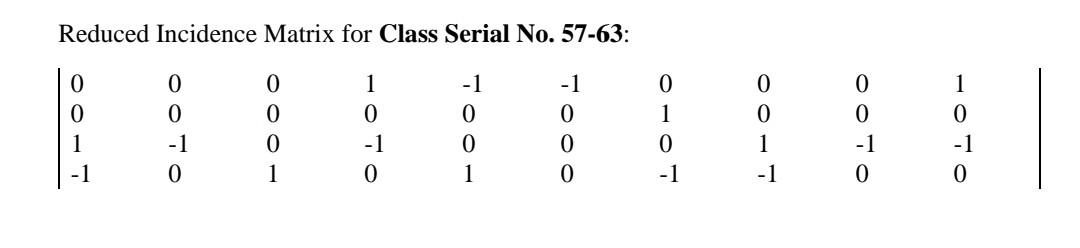 Solved For the reduced incidence matrix shown below, make | Chegg.com