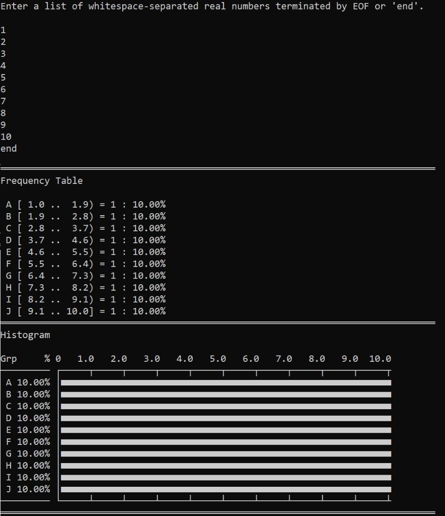C language Code Frequency table (A table listing | Chegg.com