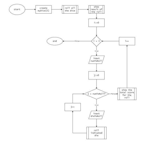 Solved assignment, yo a program imulates a dice game. 1. | Chegg.com
