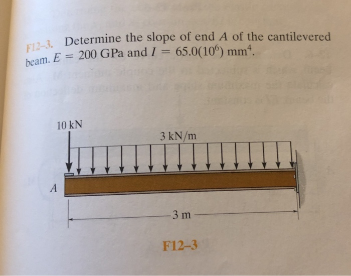 Solved Determine the slope of end A of the cantilevered FI | Chegg.com