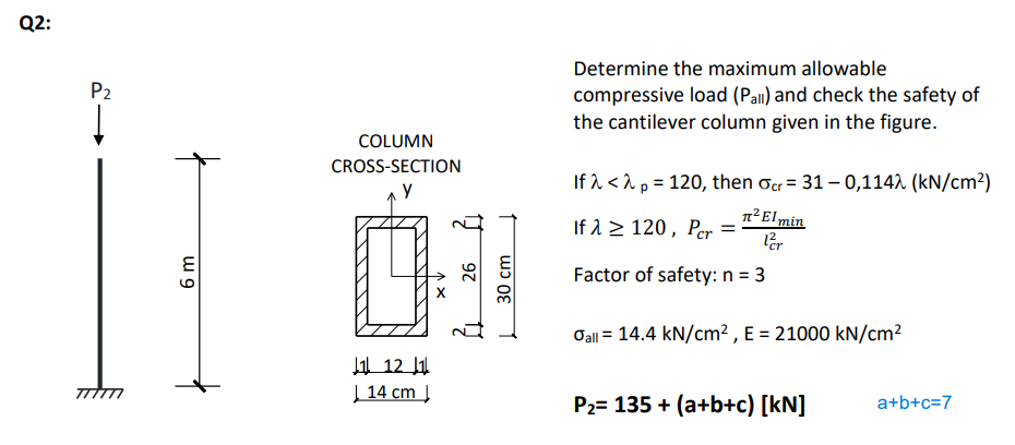 Solved Determine the maximum allowable compressive load | Chegg.com