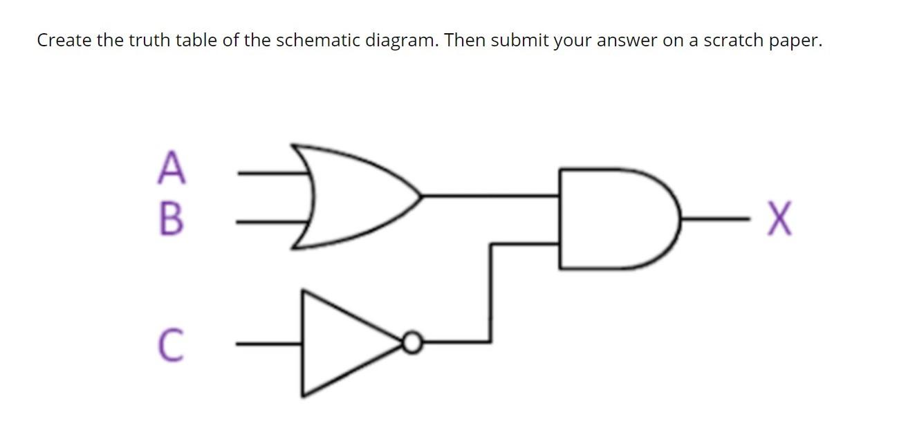 Solved Create the truth table of the schematic diagram. Then | Chegg.com