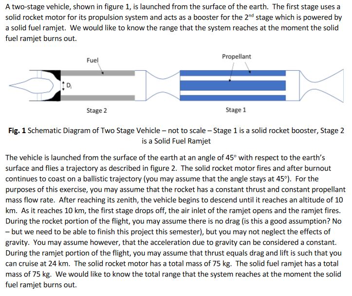 A two-stage vehicle, shown in figure 1, is launched | Chegg.com