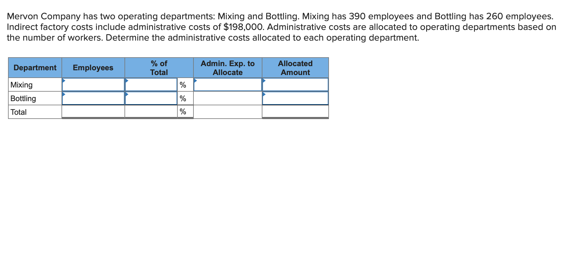 Solved Mervon Company has two operating departments: Mixing | Chegg.com