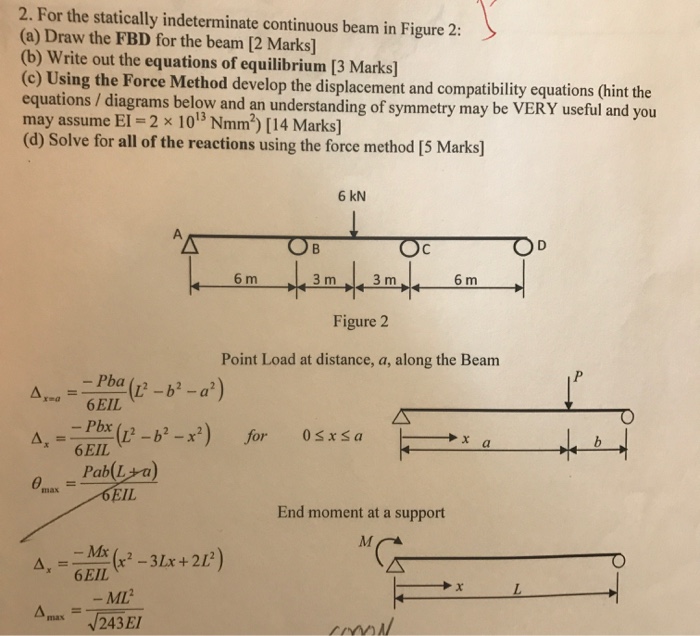 For the statically indeterminate continuous beam in | Chegg.com