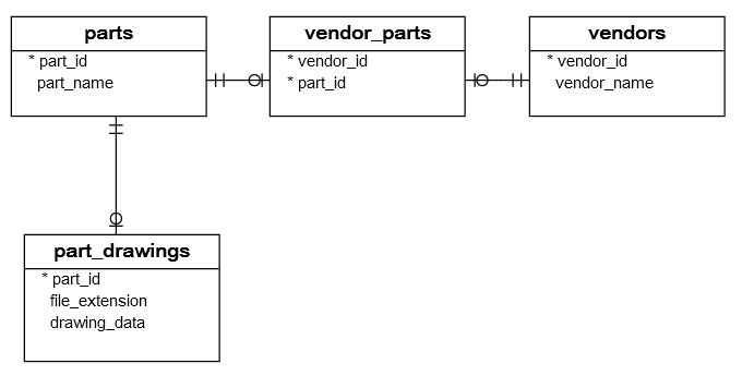 Solved Introduce another entity called "enclosures". | Chegg.com