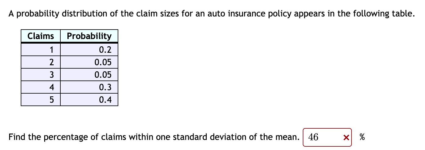 Solved A probability distribution of the claim sizes for an | Chegg.com