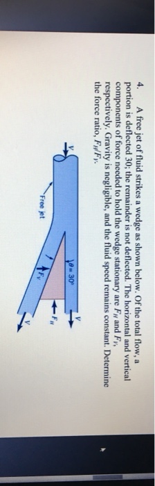 Solved 4. A free jet of fluid strikes a wedge as shown | Chegg.com
