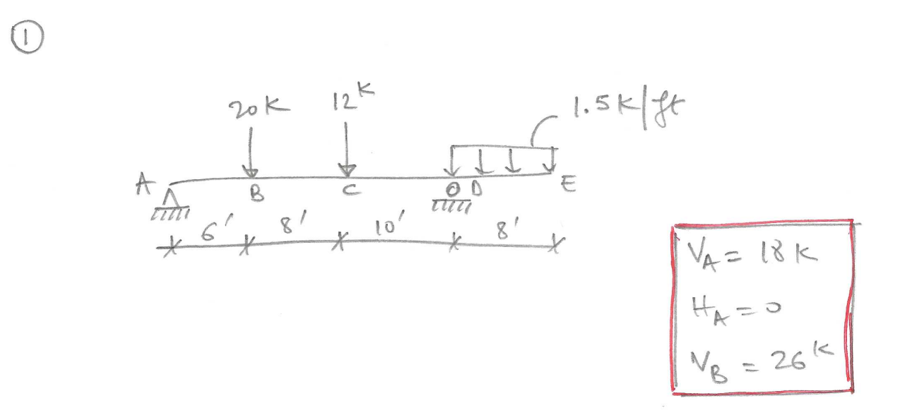 Solved (1) | Chegg.com