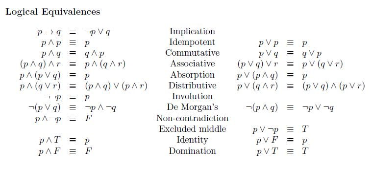 Solved Use logical equivalences (listed at the bottom) to | Chegg.com