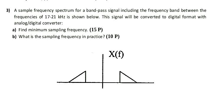 Solved 3) A sample frequency spectrum for a band-pass signal | Chegg.com