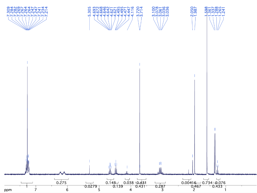 Solved Draw structure assign all peaks to the correct | Chegg.com