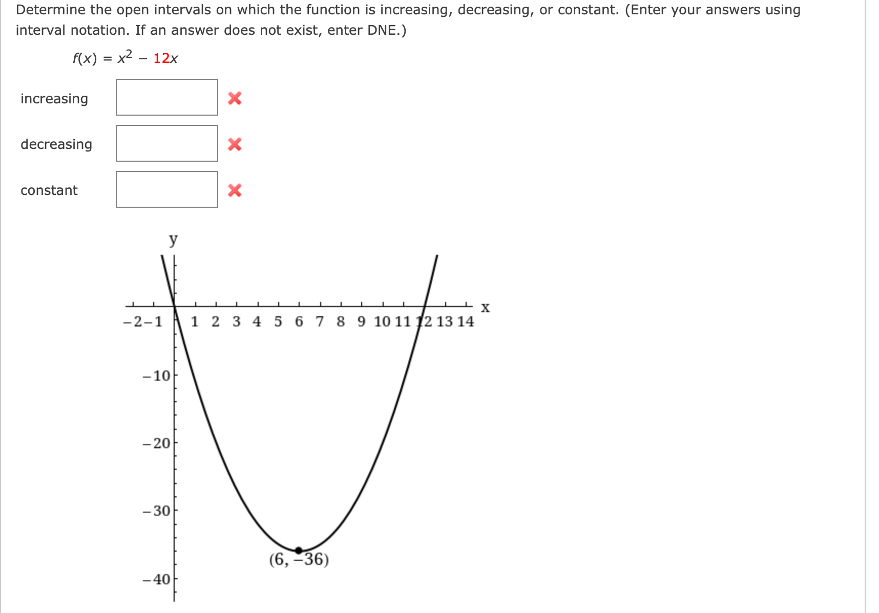 Solved Determine the open intervals on which the function is | Chegg.com