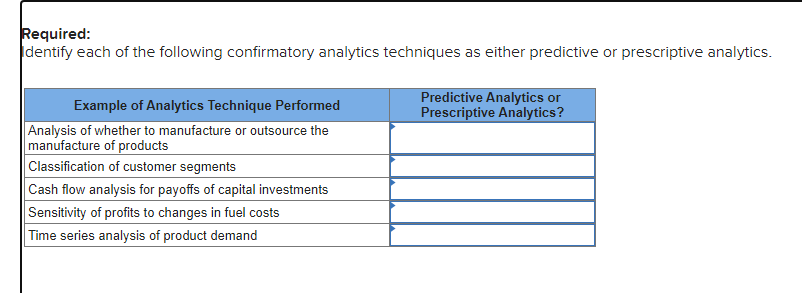 Solved Required: dentify each of the following confirmatory | Chegg.com