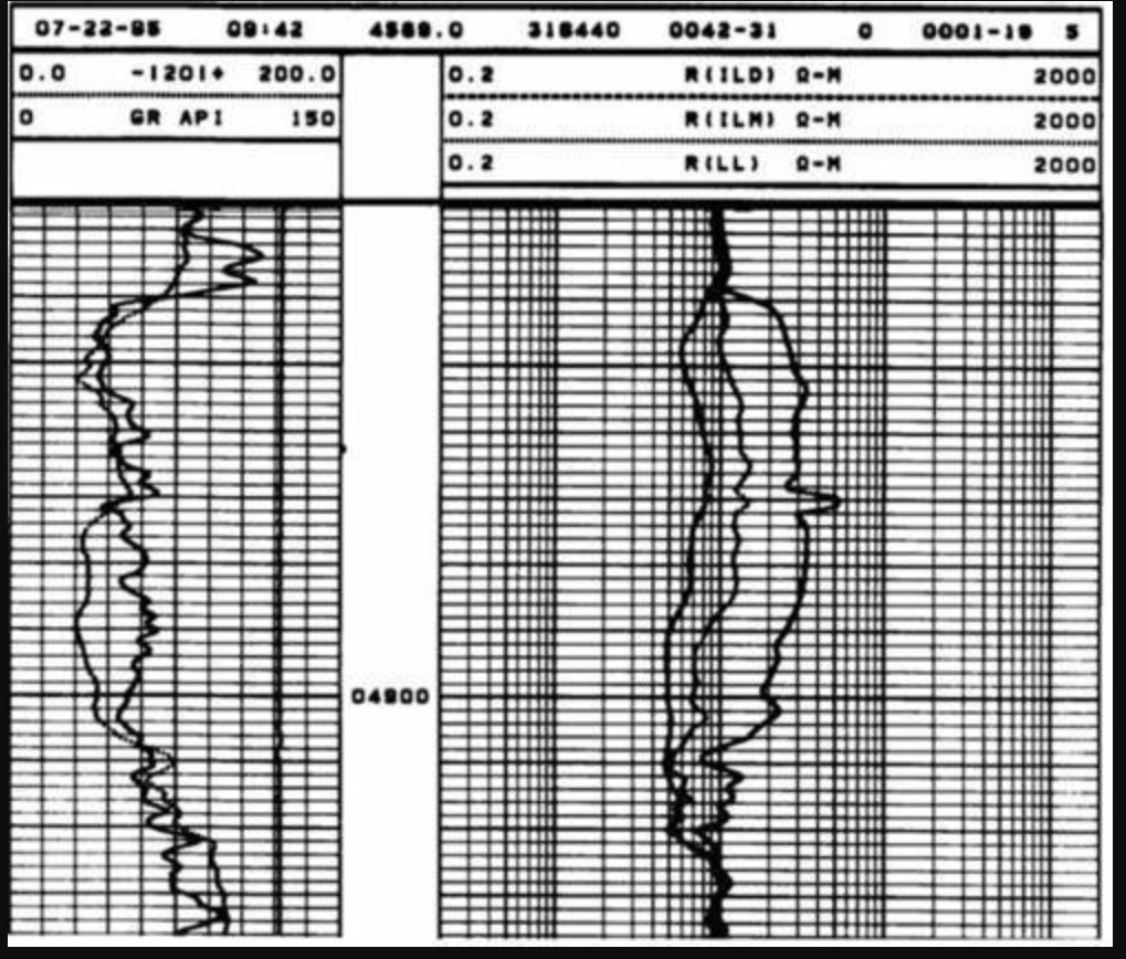 Solved GR-logs and resistivity logs (sheet #3): the number | Chegg.com