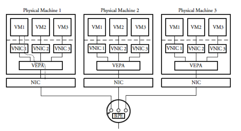 Solved Figure below shows a network with several | Chegg.com