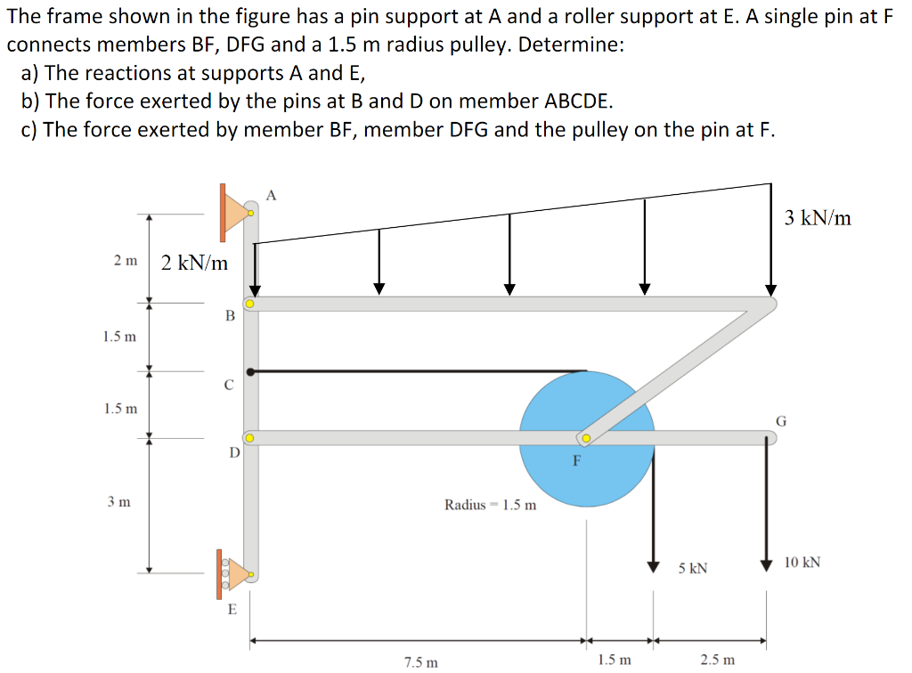 Solved The frame shown in the figure has a pin support at A | Chegg.com