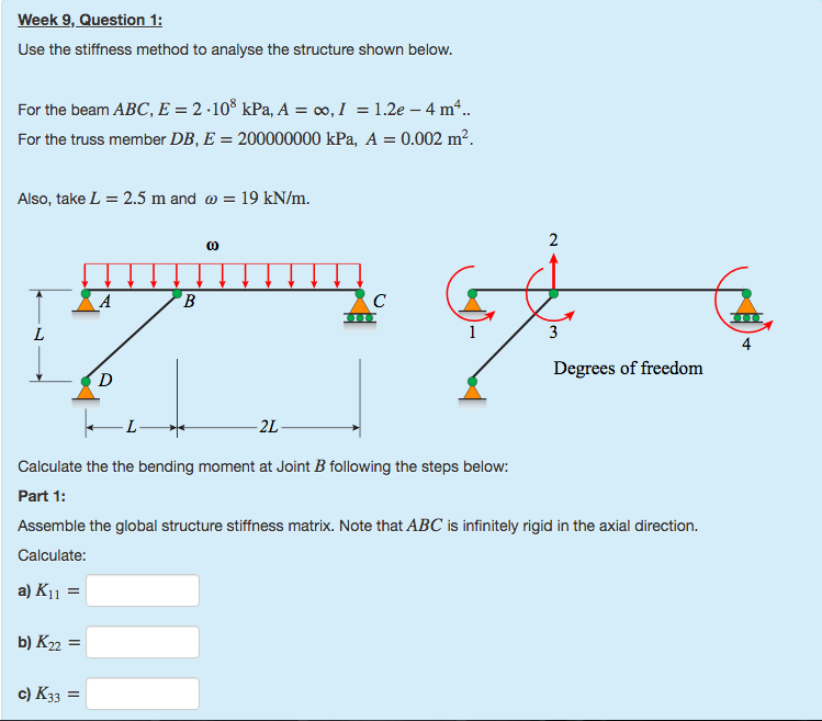 Solved Use the stiffness method to analyse the structure | Chegg.com
