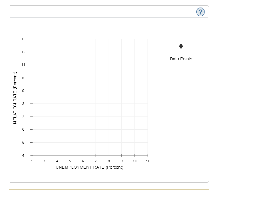Solved 5. The Phillips curve in the late 20th century The | Chegg.com