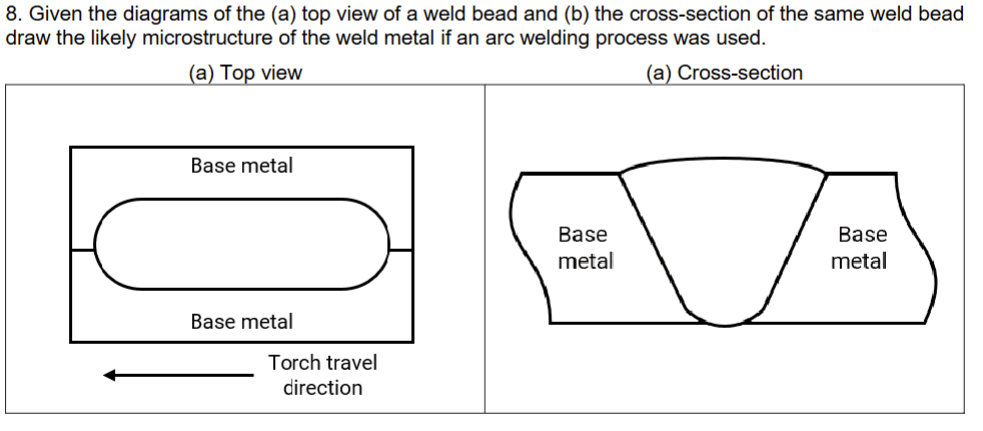 Solved Given the diagrams of ﻿the (a) ﻿top view of ﻿a weld | Chegg.com