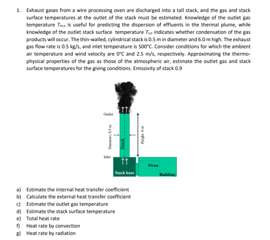Solved 1. Exhaust gases from a wire processing oven are | Chegg.com