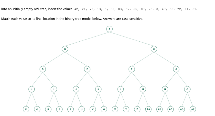 Solved Into an initially empty AVL tree, insert the values | Chegg.com