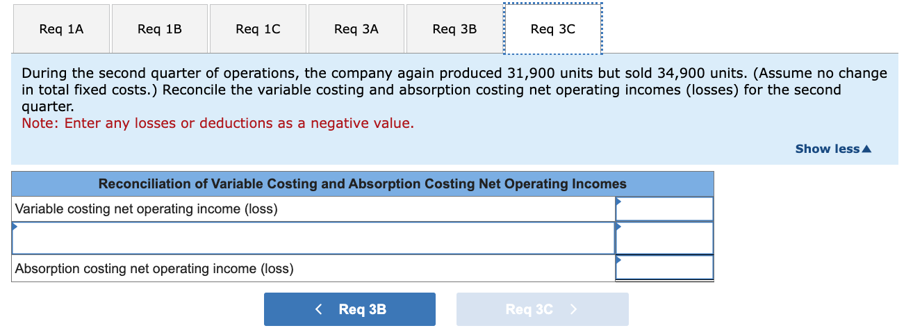 Solved Reconcile the variable and absorption costing | Chegg.com